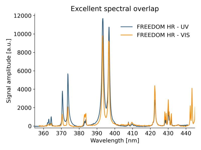 LIBS Spectroscopy - Prolog Optics